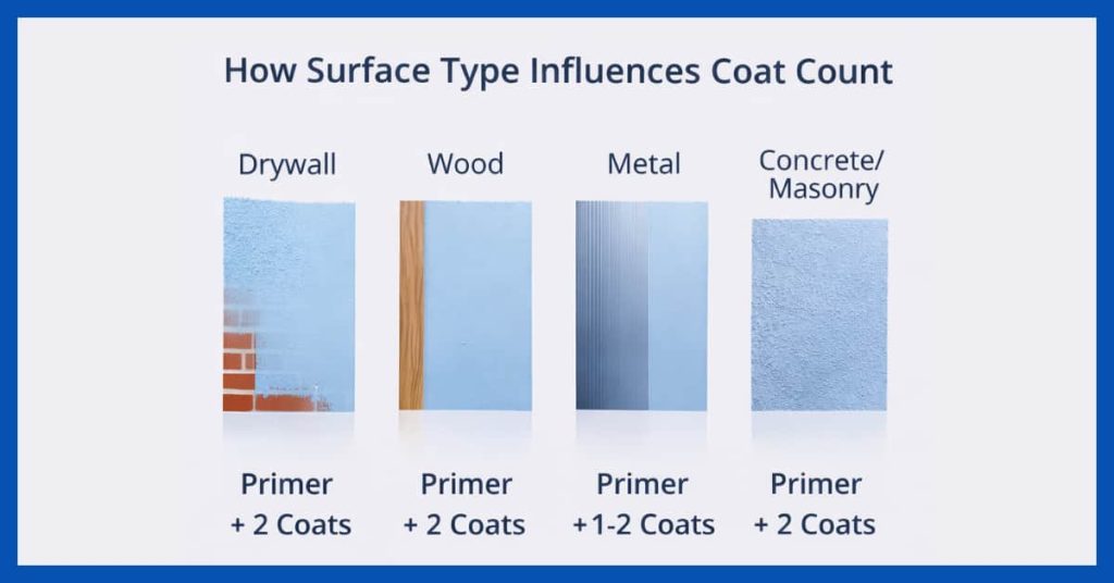 Airless Sprayer Paint Coverage: What Impacts Finish Quality & Durability